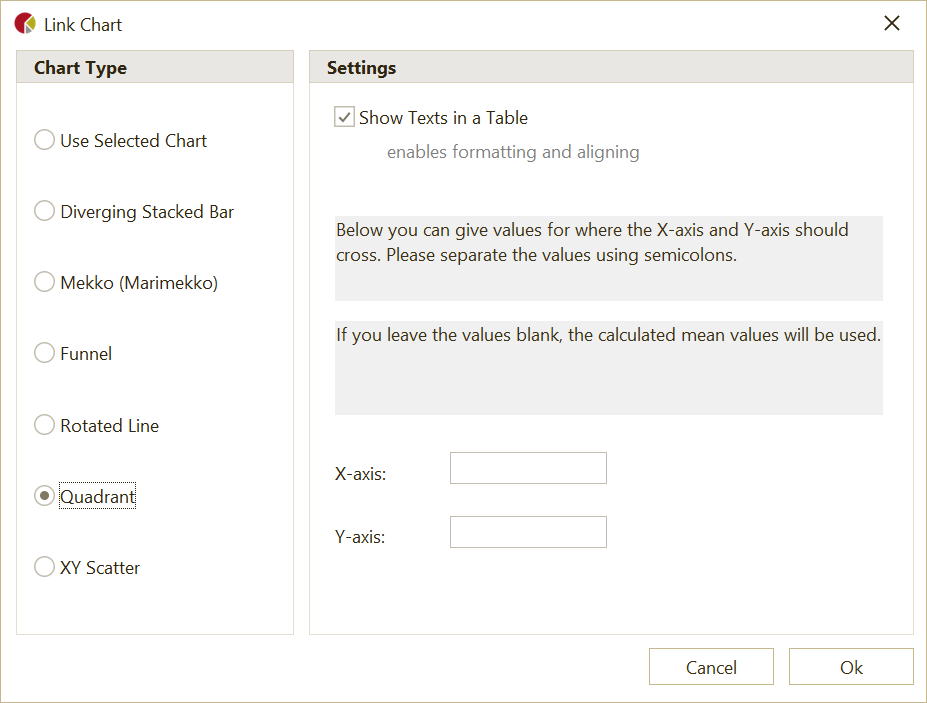 Advanced Chart Types